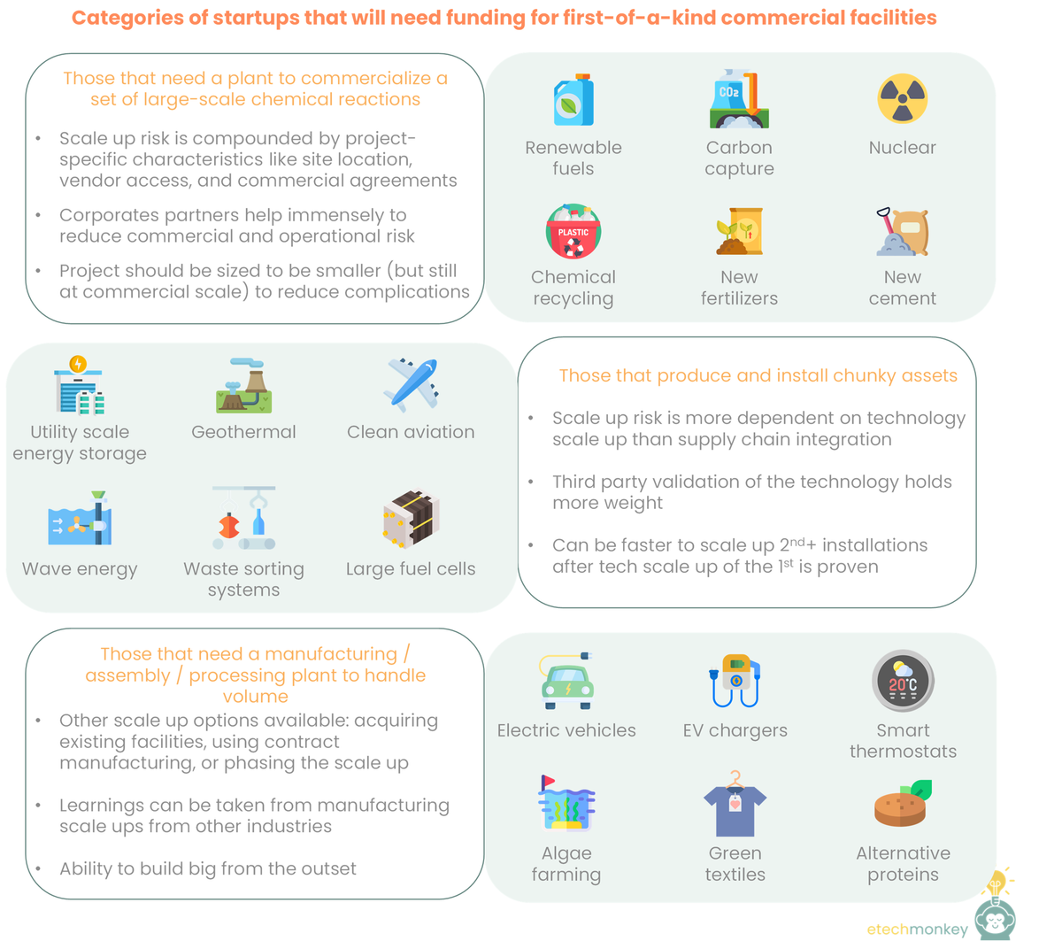 3 different types of first commercial facilities